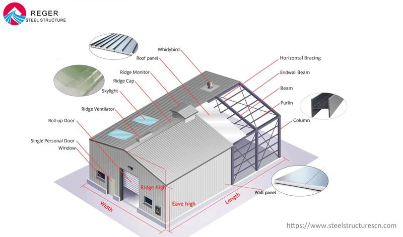 Pre-engineered Steel Building Introduction, Pre-engineered Building ...
